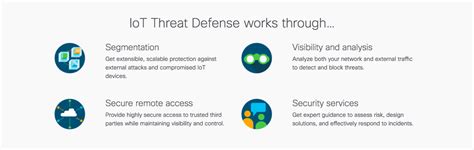 Cisco Anatomy Of An Attack Iot — Ty Bardi