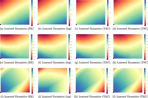 Example Of Learning Dynamics Of EE Log TAC And TSC With Noisy Download Scientific Diagram
