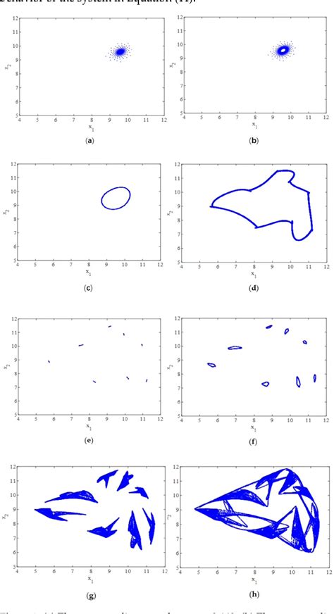 figure 2 from evolution dynamics model of private enterprises under