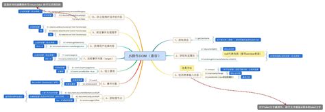 关于js操作dom的关系图 Csdn博客 关于js操作dom的关系图 Csdn博客