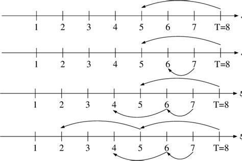 State Vector Definition On A Simple Example Download Scientific Diagram