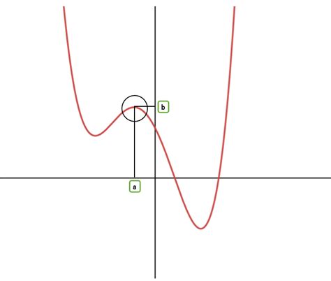 Assume F Is An Even Function And G Is An Odd Function Use T Quizlet