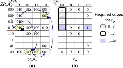 figure 22 from automatic synthesis of extended burst mode circuits