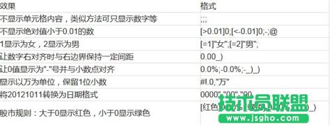 excel如何设置单元格格式自定义