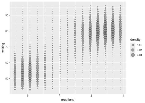 Statistical Summaries Ggplot