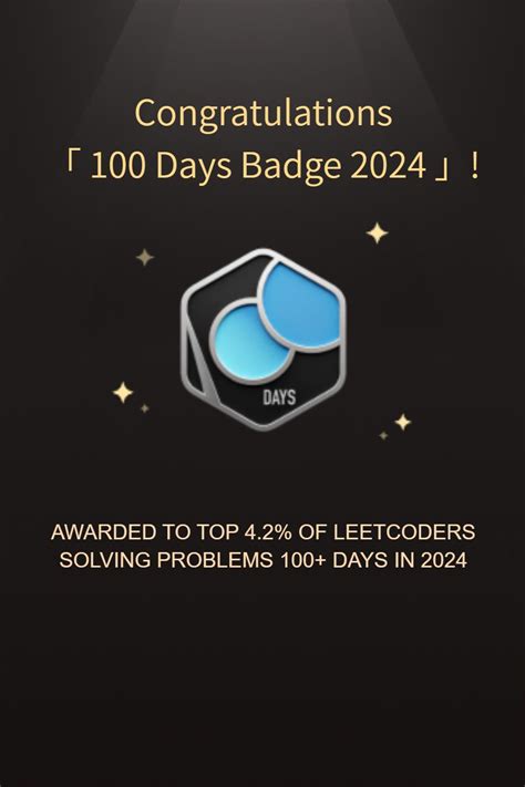Vishu On Linkedin Leetcode Codingchallenge Milestone