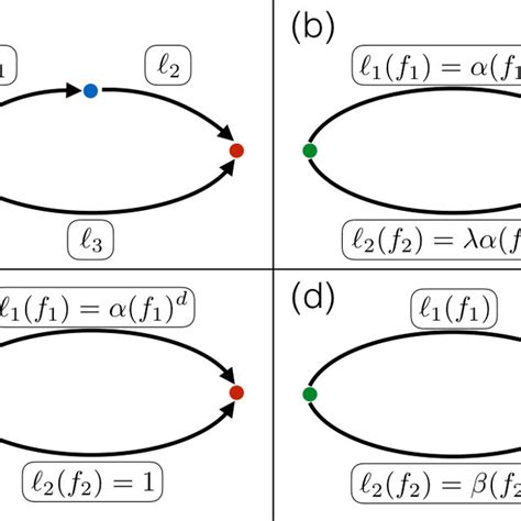 example networks used to prove lemma 5 2 appendix proof theorem 4 1