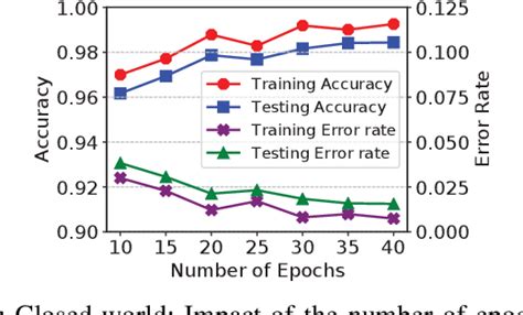 Figure 6 From Efficient Fine Grained Website Fingerprinting Via Encrypted Traffic Analysis With