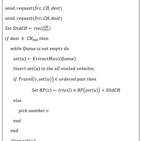 Reliable Algorithm To Find MRP Download Scientific Diagram