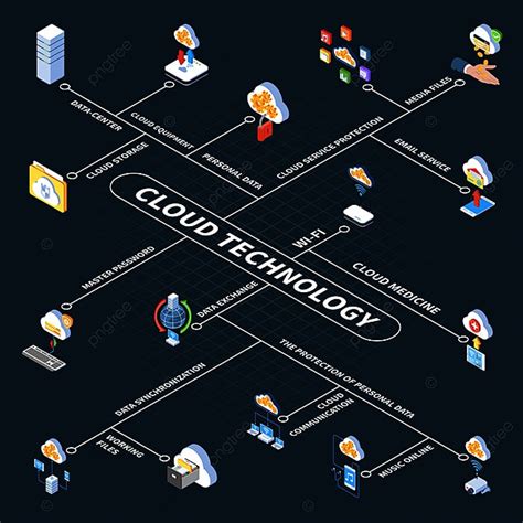 Cloud Technology Isometric Flowchart With Data Center Storage Of Personal Information And Media