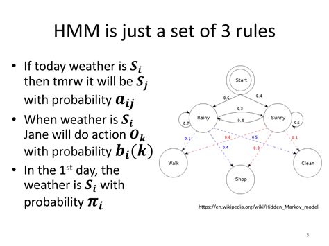 Hidden Markov Model Ppt