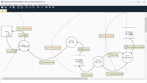 Best Practices For Developing Secure Embedded Systems