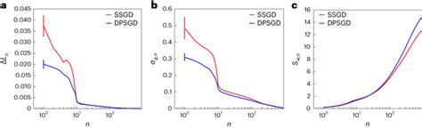 The Generalization Gap And The Two Generalization Determinants In