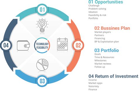 Technology Feasibility Sterna Innovation