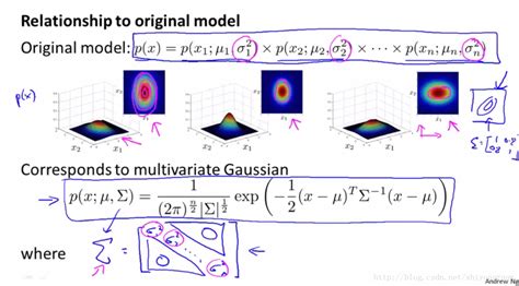 机器学习第九周（三） 多元高斯分布 多元高斯分布拟合 Csdn博客