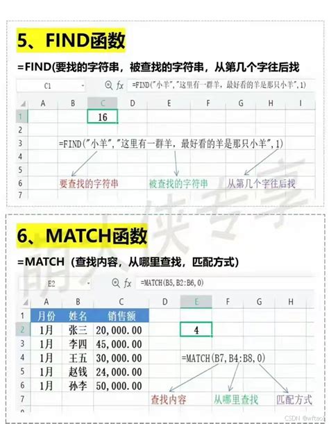 几个函数的用法 Csdn博客