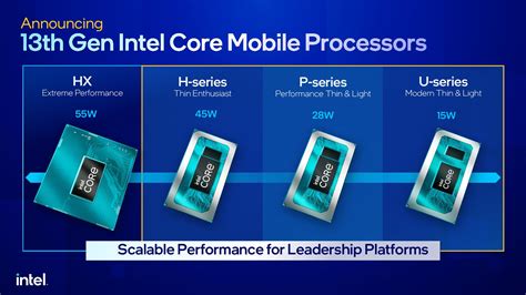 Intel Launches 13th Gen Mobile With 5 6 GHz 24 Core I9 13980HX HX H P And U Series Tom S