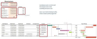 Sparklines For Excel