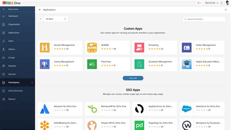 App Provisioning Sso And User Management In Zoho One