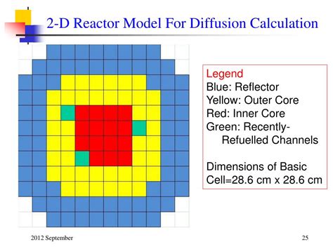 PPT Solving The Diffusion Equation Numerically Reactor Physics Analysis PowerPoint