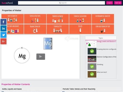 Energy Levels And Electron Configuration Instructional Video For 9th