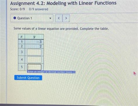 Solved Assignment Modeling With Linear Functions Score Chegg