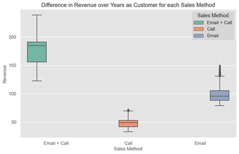 GitHub Mikeolaniyi Product Sales EDA On Python Python Exploratory
