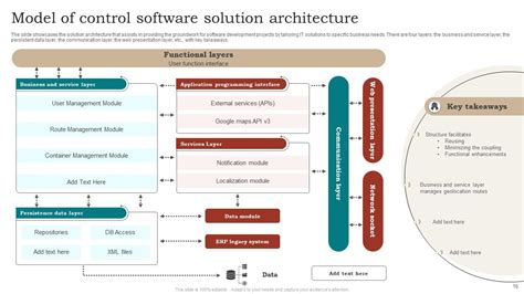 Solution Architecture Powerpoint Ppt Template Bundles Ppt Example