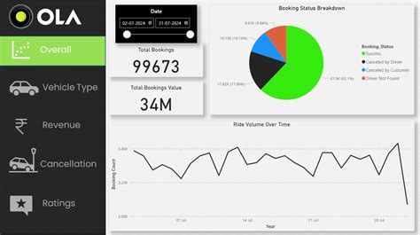 Vigneshwaran J B On Linkedin Dataanalysis Powerbi Olarides Dax