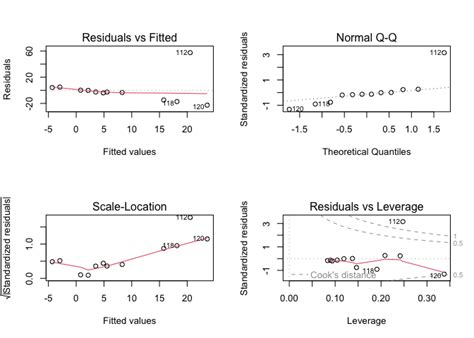How Can I Perform Multiple Linear Models By Accumulating The Groups General Posit Community