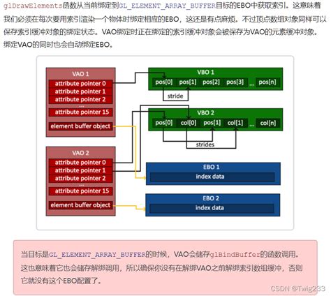 Learnopengl笔记——一、入门：“创建窗口”到“你好，三角形”learn Opengl中的setvec3怎么定义 Csdn博客