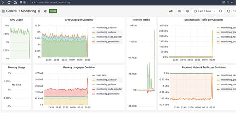 Public Dashboards Blank Panels Problem Dashboards Grafana Labs Community Forums