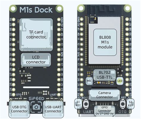 sipeed m1s dock is a tiny risc v dev board for 11 liliputing