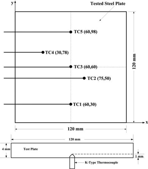 A Sketch Of Thermocouple Installation Location B Position Of Download Scientific Diagram