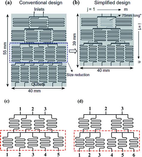 Concentration Gradient Generation Methods Based On Microfluidic Systems Rsc Advances Rsc