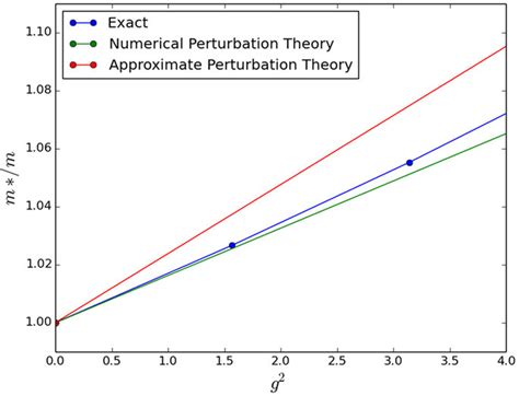 Numerically Integrated Perturbation Theory Approximate Perturbation Download Scientific