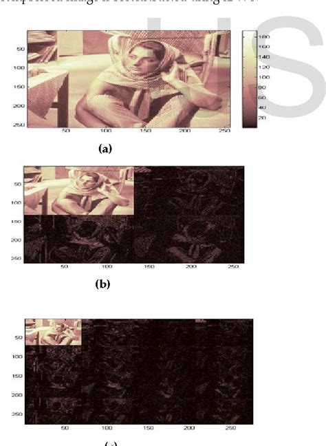 Table 5 From Fpga Implementation Of Hybrid Architecture For Image