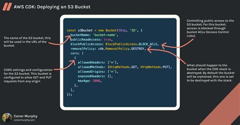 Coner M On Linkedin Webdevelopment Aws Infrastructure Development