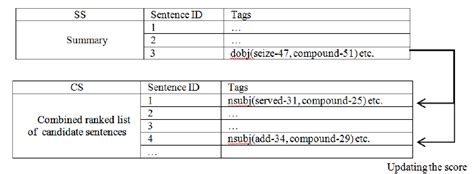 detecting certain dependency parser patterns download scientific diagram