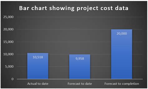What Does Bar Chart Mean Project Management Dictionary Of Terms
