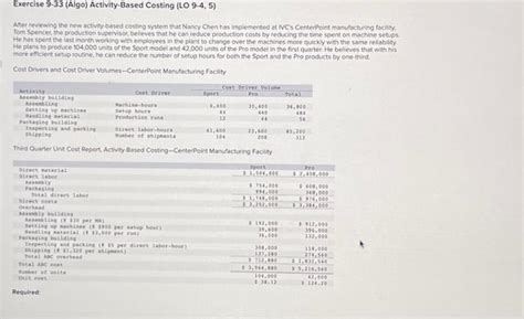 Solved Exercise 9 33 Algo Activity Based Costing Lo 9 4
