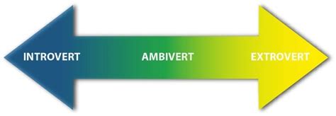 Don T Feel Like An Introvert Or An Extrovert Try Ambivert World Economic Forum