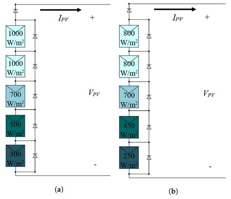 Partial Shading Detection And Global Maximum Power Point Tracking