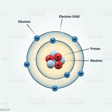 Electron Configuration Exercises 10th Grade Quiz Wayground