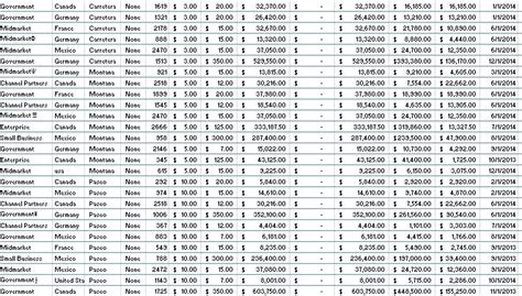 Excel Typing Works Work From Home Jobs Job Solution Way Bidar Employment Agency