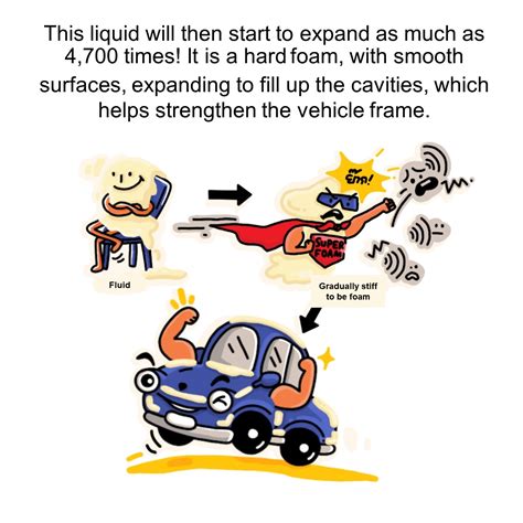 Get To Know Betafoam™ The Fantastic Foam Fulfilling Driving Experience At Dow Thailand