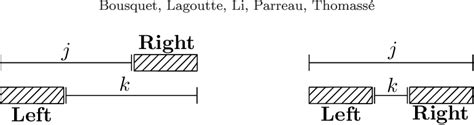 Figure 1 From Identifying Codes In Hereditary Classes Of Graphs And Vc Dimension Semantic Scholar