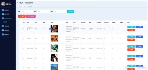 【2025】基于springbootspark的电影推荐系统（源码、万字文档、图文修改、调试答疑）saprk电影推荐系统java Csdn博客