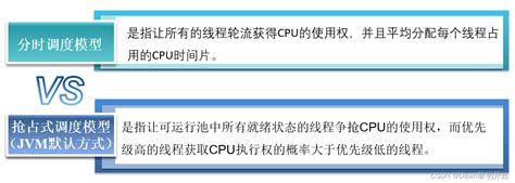 Java线程的调度生命周期及状态转换