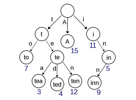 바닐라 Js로 지하철역 자동완성 검색 기능 구현하기 🚊